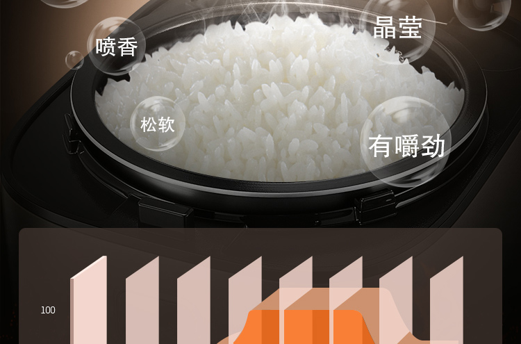 T-苏泊尔电饭煲SF40FC577 智能方煲 4L大容量 智能预约 - 孔雀有礼商城